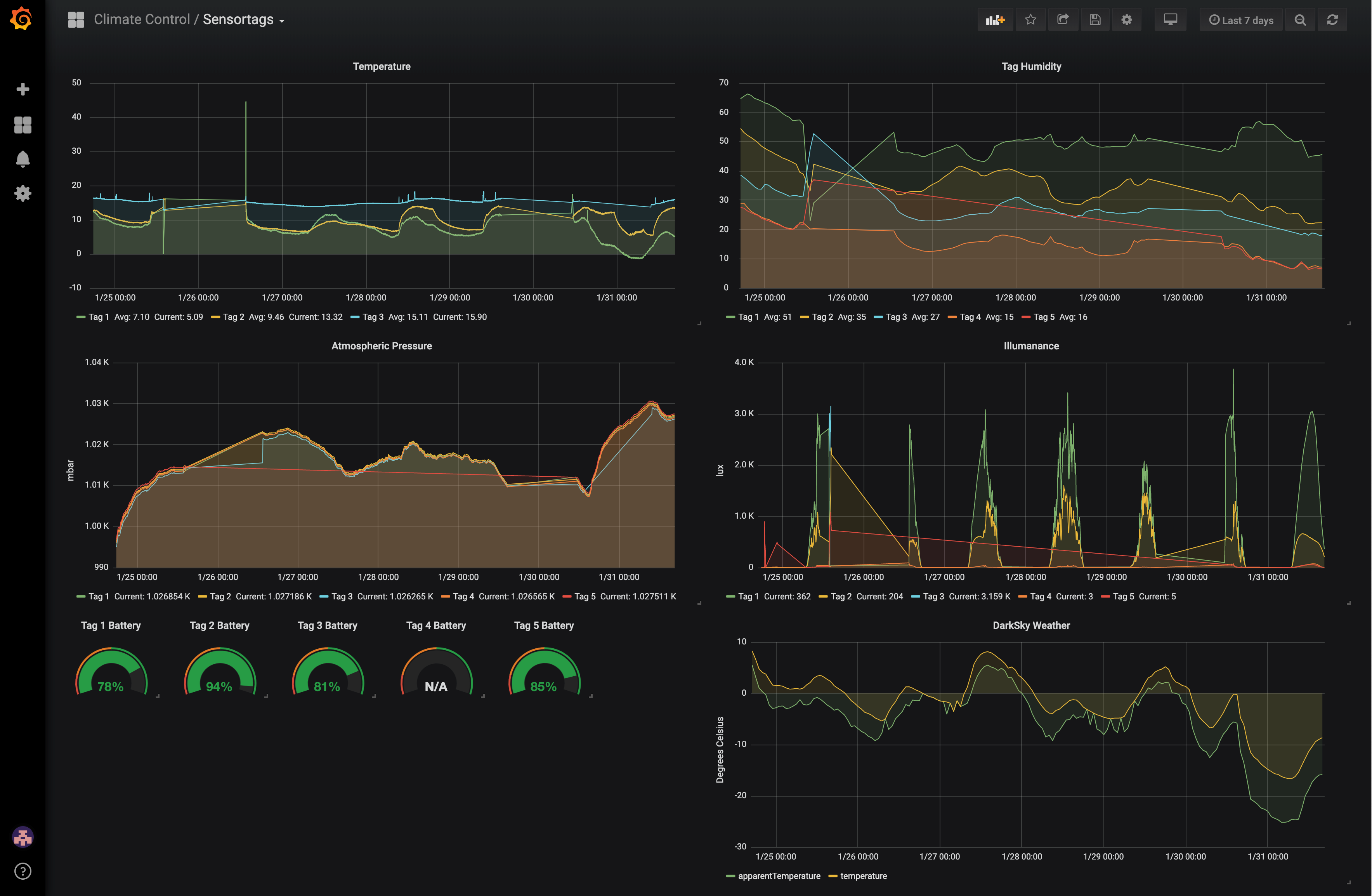 SuperAlert | Residential Infrastructure Monitoring & Alerting